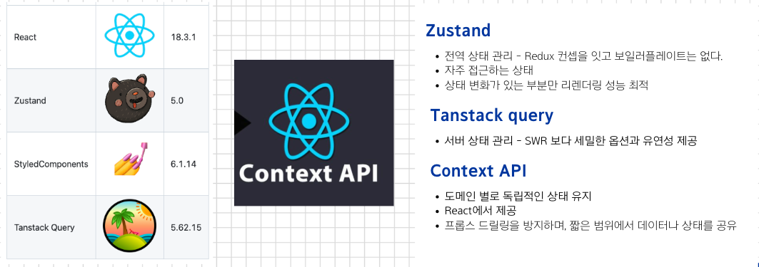 Context API