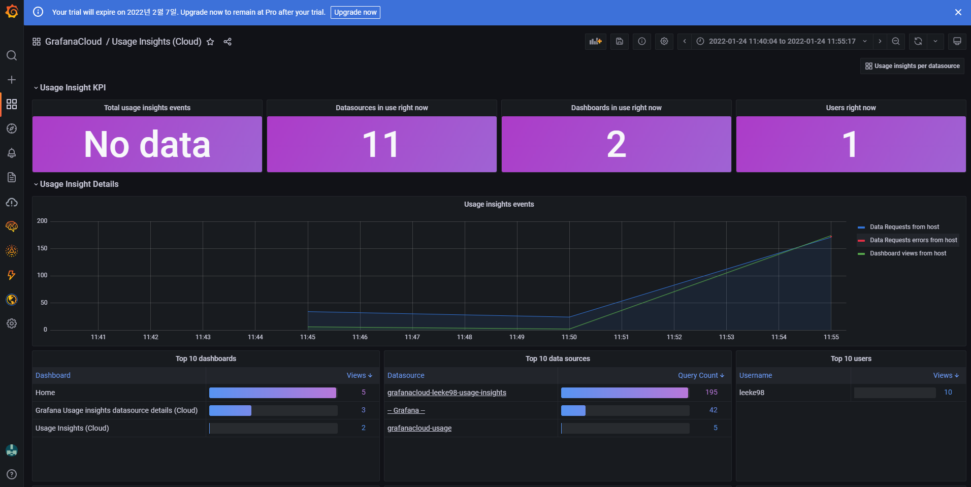 AWS Timestream + Grafana 연동