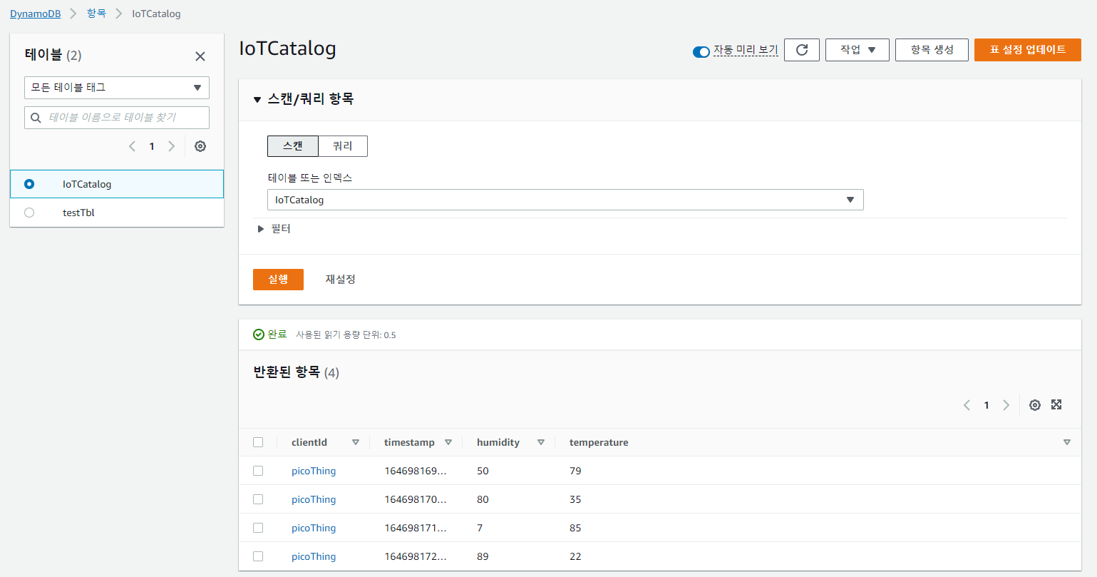 Aws Iot Core Lambda Dynamodb