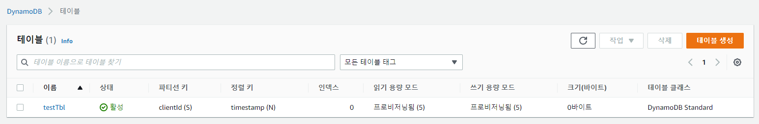 W5100S-EVB-Pico + AWS IoT Core + DynamoDB