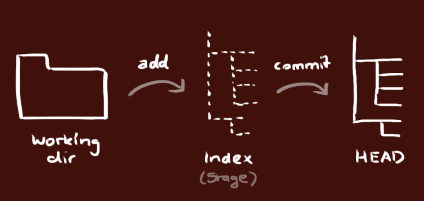 Chapter 1 Git Workflow 