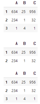 Dataframe 내 Column, row의 제거방법drop, iloc, loc이용(pandas)
