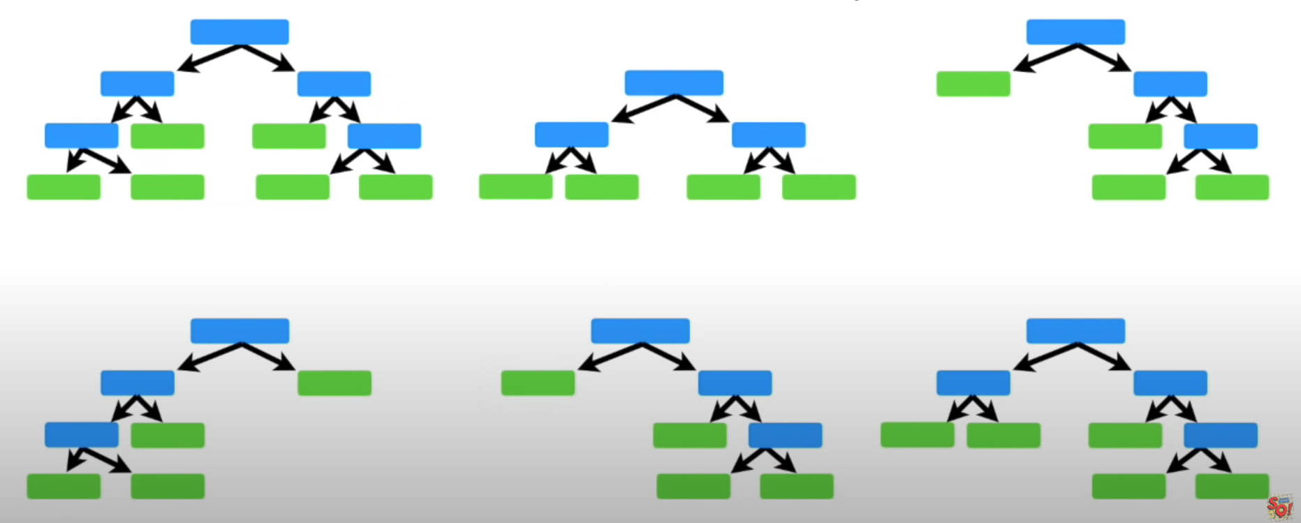 Machine Learning - Random Forest 정리, 구성원리 파악 및 모델 작성