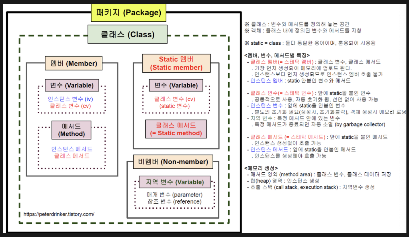[JAVA]ch6. 객체지향 프로그래밍(2)