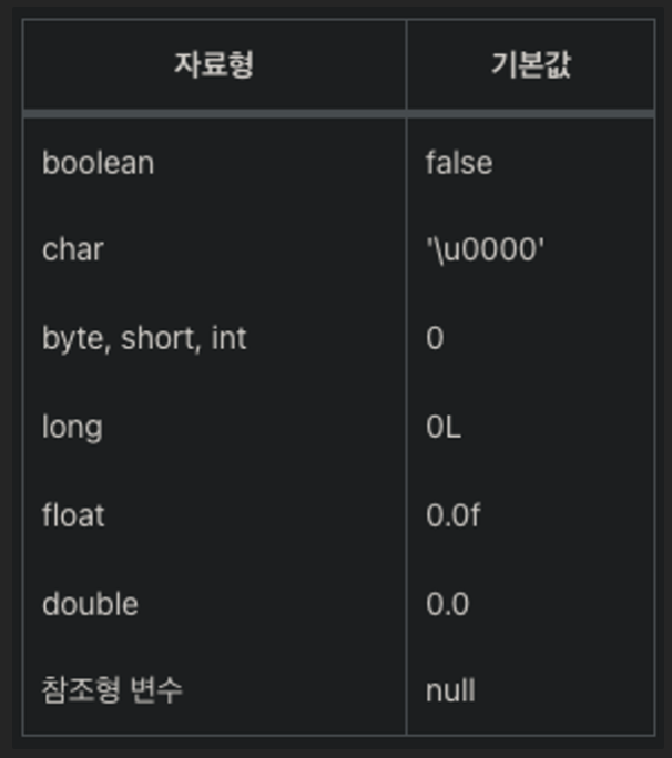 [JAVA]ch4. 배열