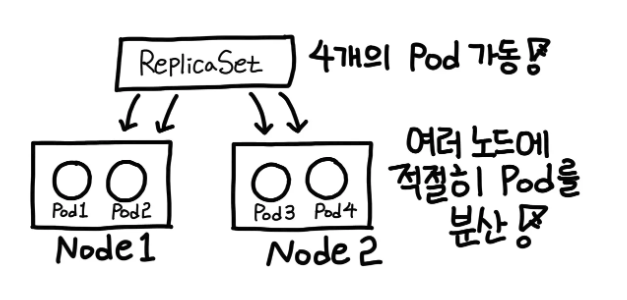2-5. Pod가 실행되는 컴퓨터, Node