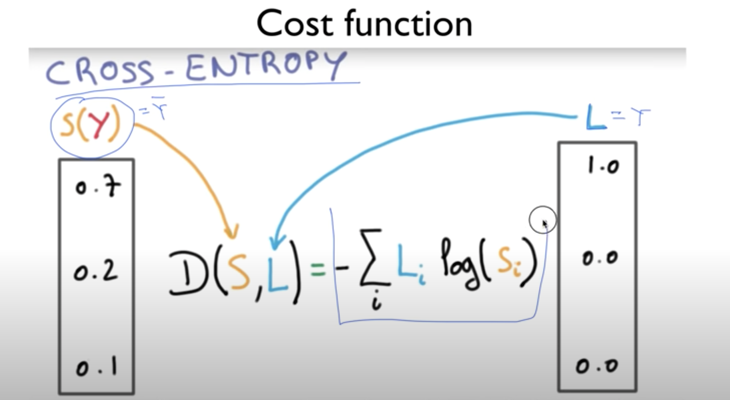 Logistic Classification & SOFTMAX