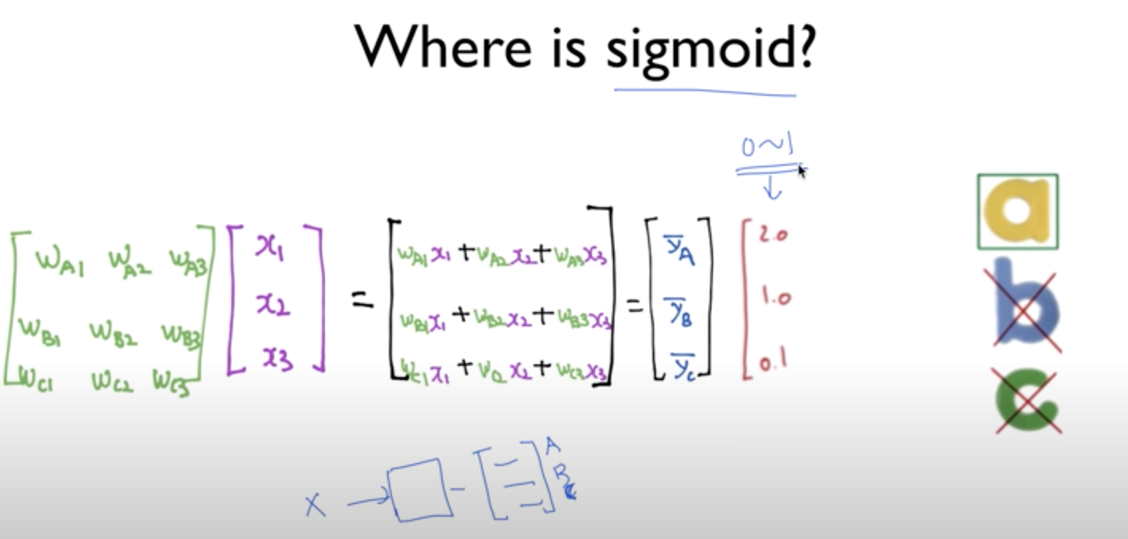 Logistic Classification & SOFTMAX