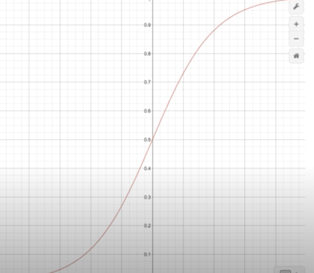 Logistic Classification & SOFTMAX
