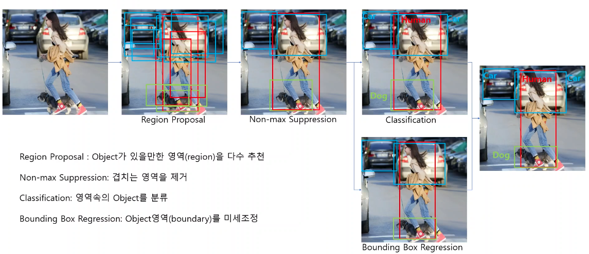 Object Detection_RCNN