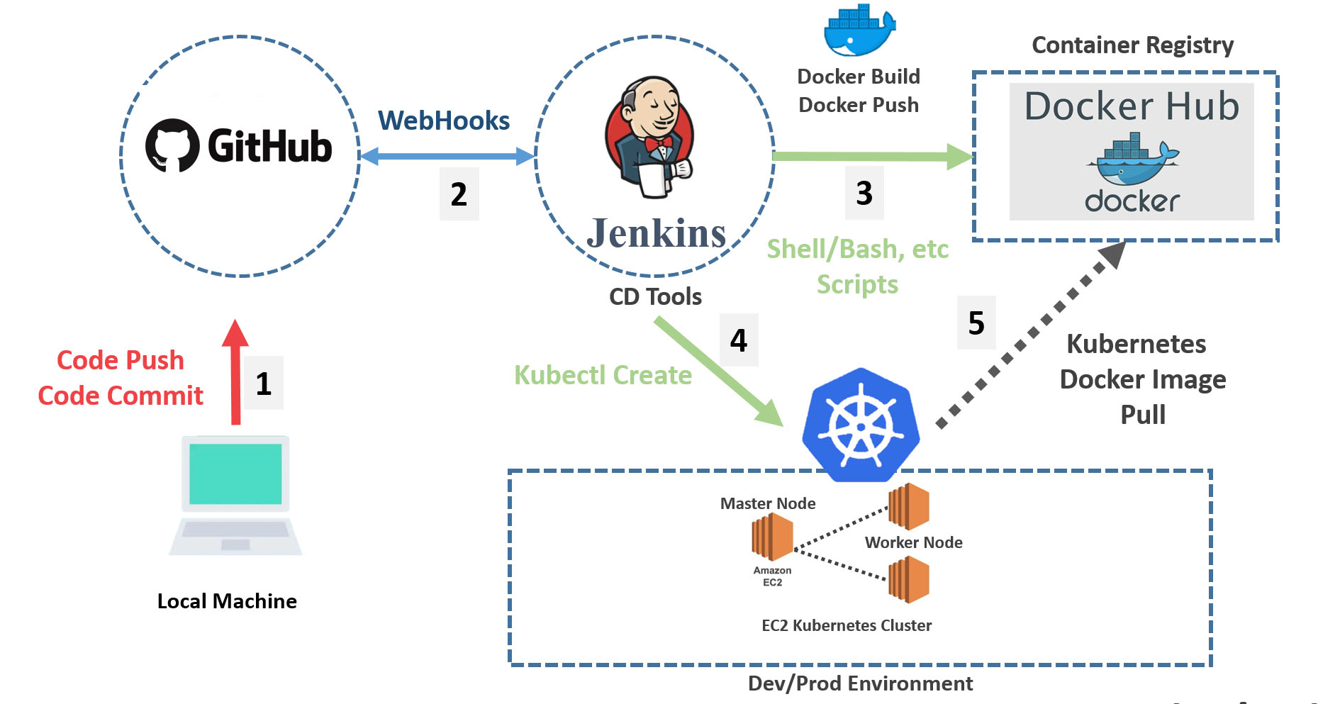 Jenkins Jenkins Jenkins Jenkins
