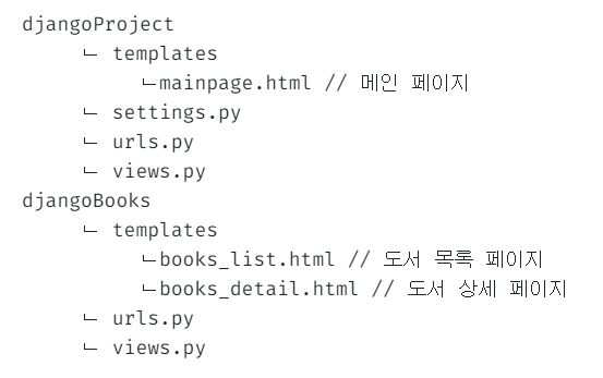 Django 웹페이지 만들기1 Mvc와 애플리케이션 생성