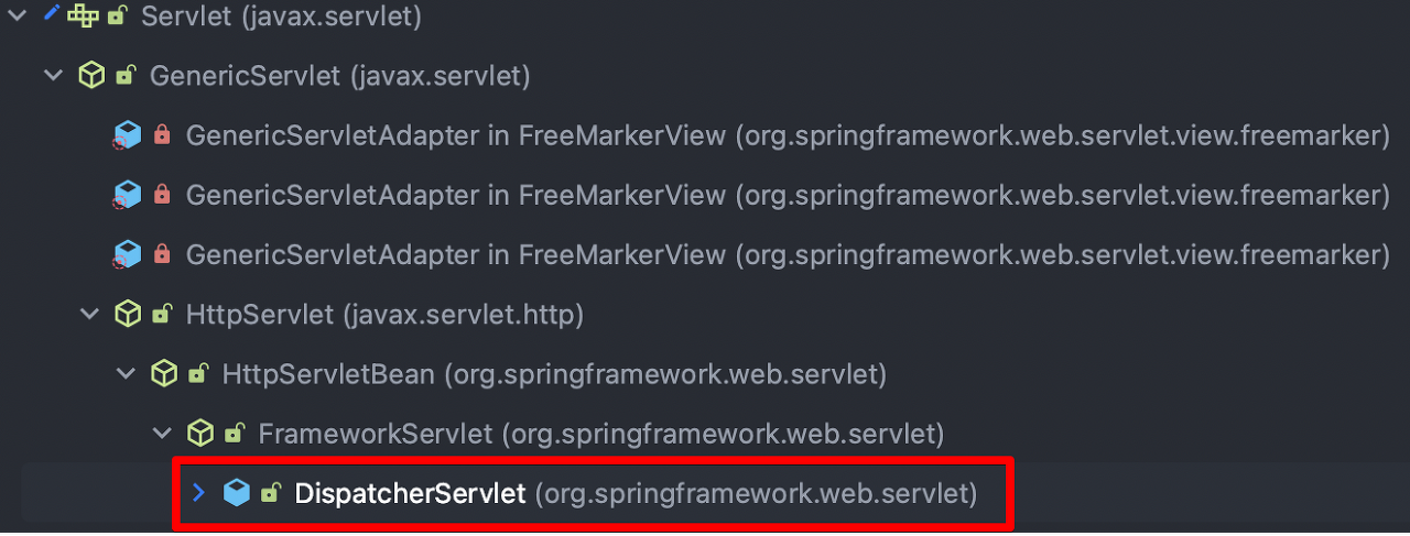 [Web, Spring] Dispatcher Servlet, Spring MVC의 Request Flow