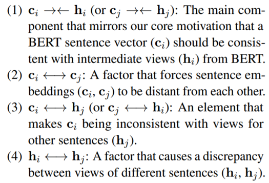 Self-Guided Contrastive Learning for BERT Sentence Representations (ACL ...