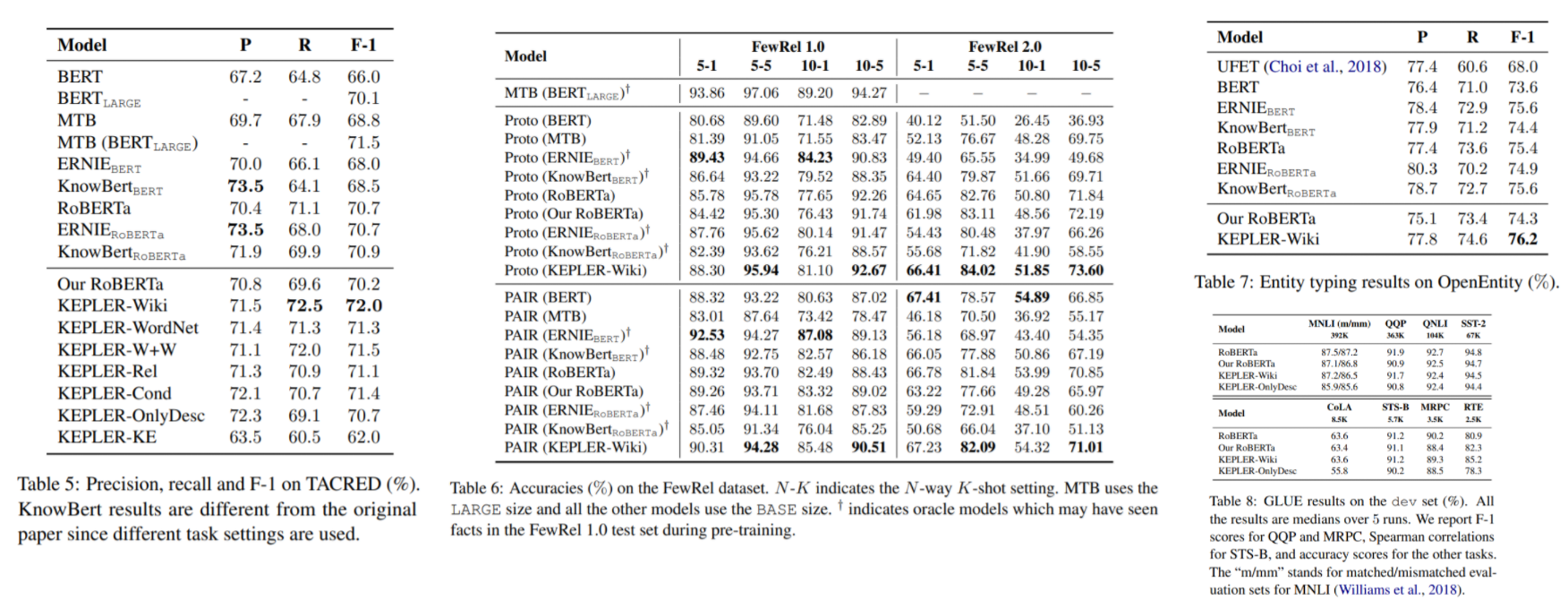 KEPLER: A Unified Model for Knowledge Embedding and Pre-trained Language Representation (TACL ...