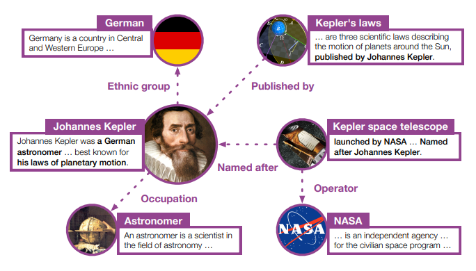 KEPLER: A Unified Model for Knowledge Embedding and Pre-trained Language Representation (TACL ...