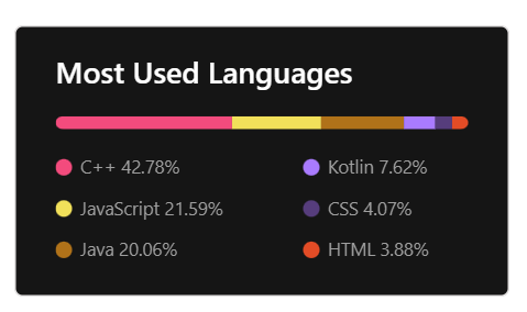 [GitHub] 깃허브 프로필 만들기