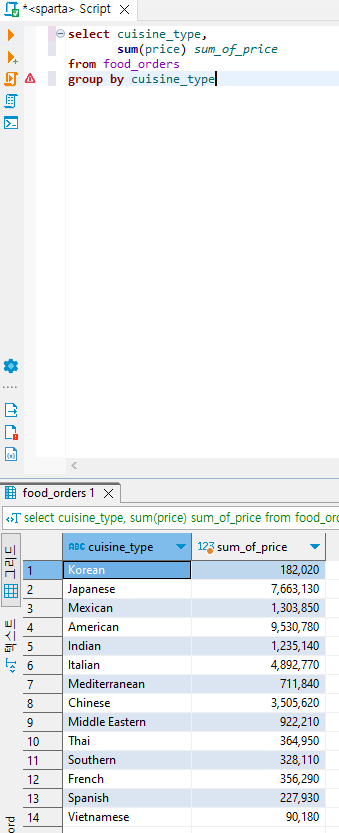 내일배움캠프 4일차TIL +SQL