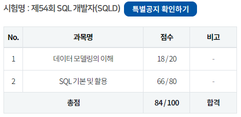 [SQLD] 54회 SQL 개발자 합격 후기 + 공부 방법(1트, 공부법 공유)