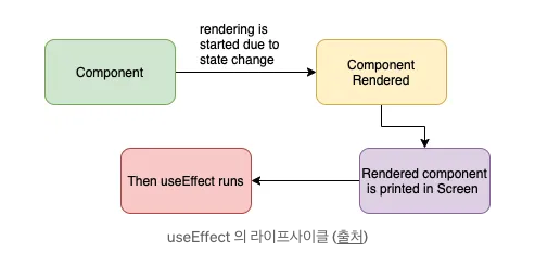 [React] UseEffect와 UseLayoutEffect 차이