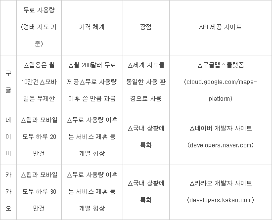 [Flutter] Kakao map API와 WebView