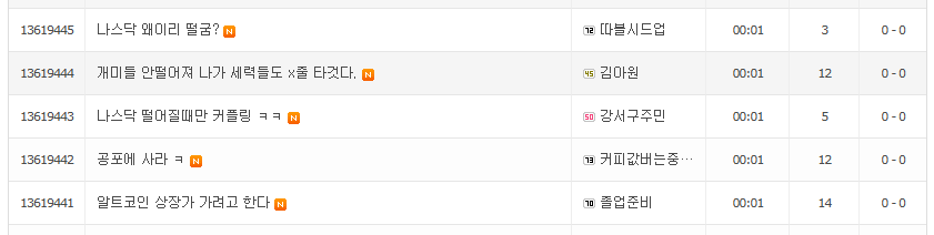 dlwpehlsp (dkfk) / 작성글 - velog
