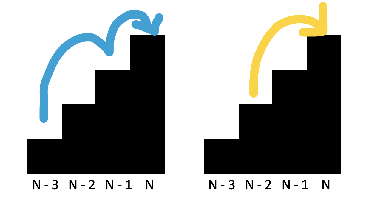 [BOJ] 2579 - 계단 오르기