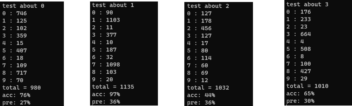 ISP(with opencv) c++ #7