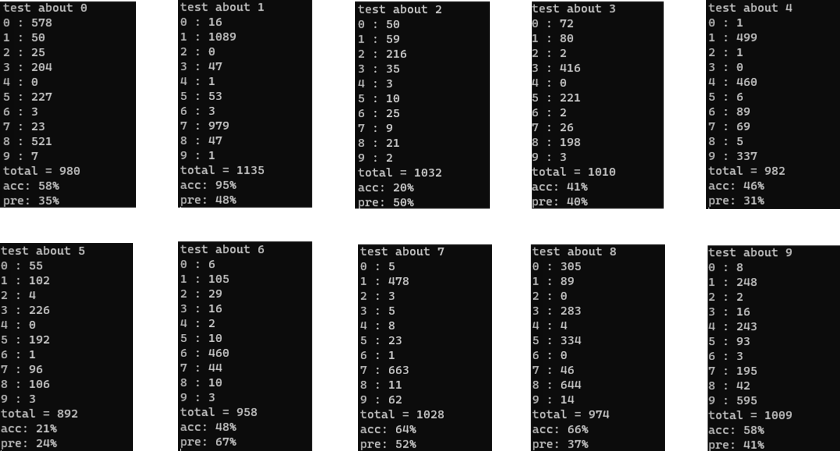 ISP(with opencv) c++ #7