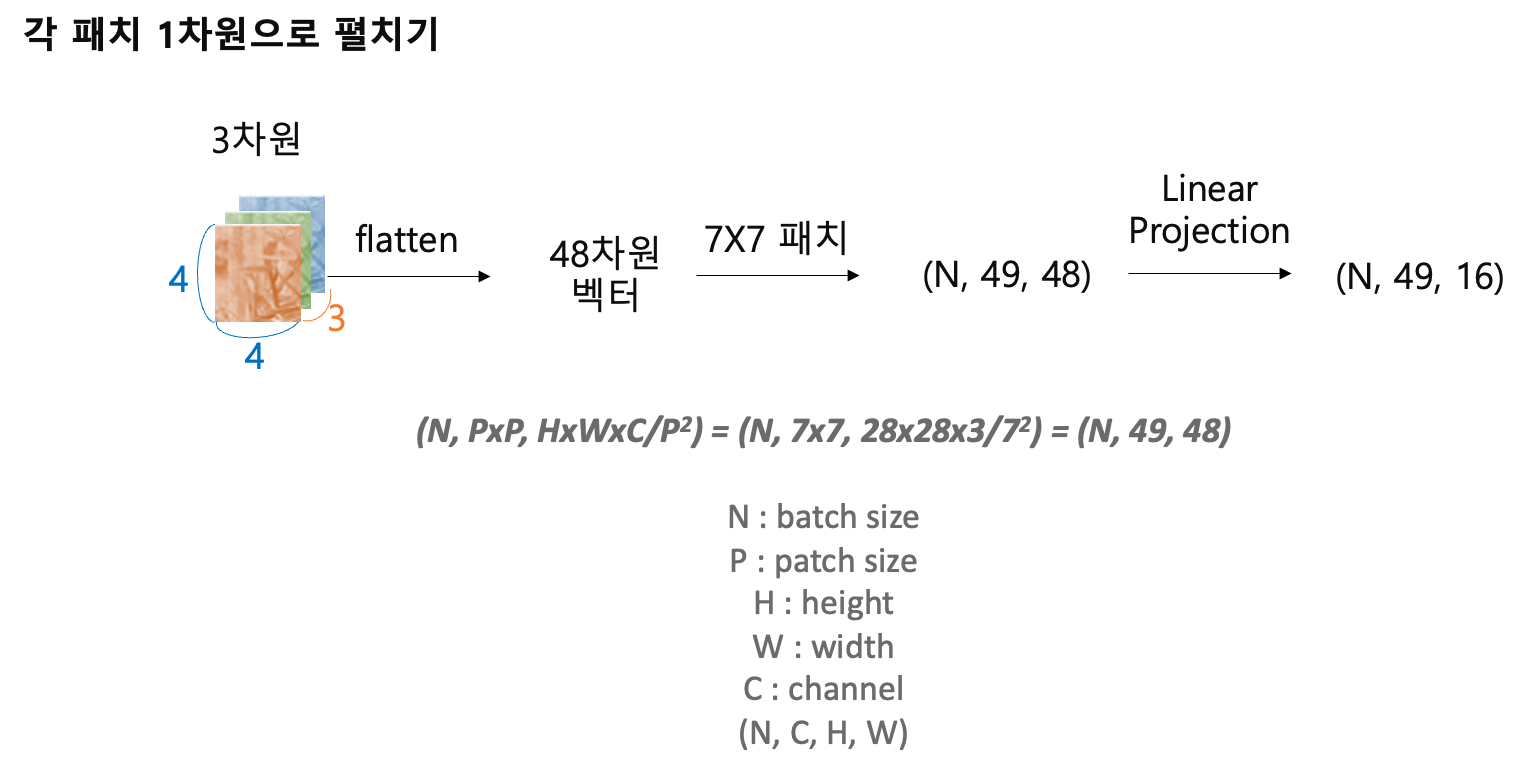 [쉽게 설명하는 논문 리뷰] Vision Transformer with Pytorch Code