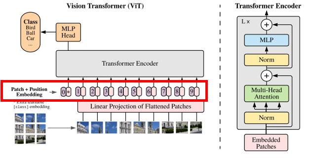 [쉽게 설명하는 논문 리뷰] Vision Transformer with Pytorch Code