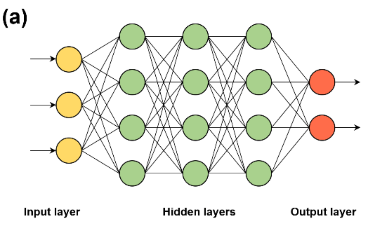 딥러닝 알고리즘 (DNN,CNN,RNN)