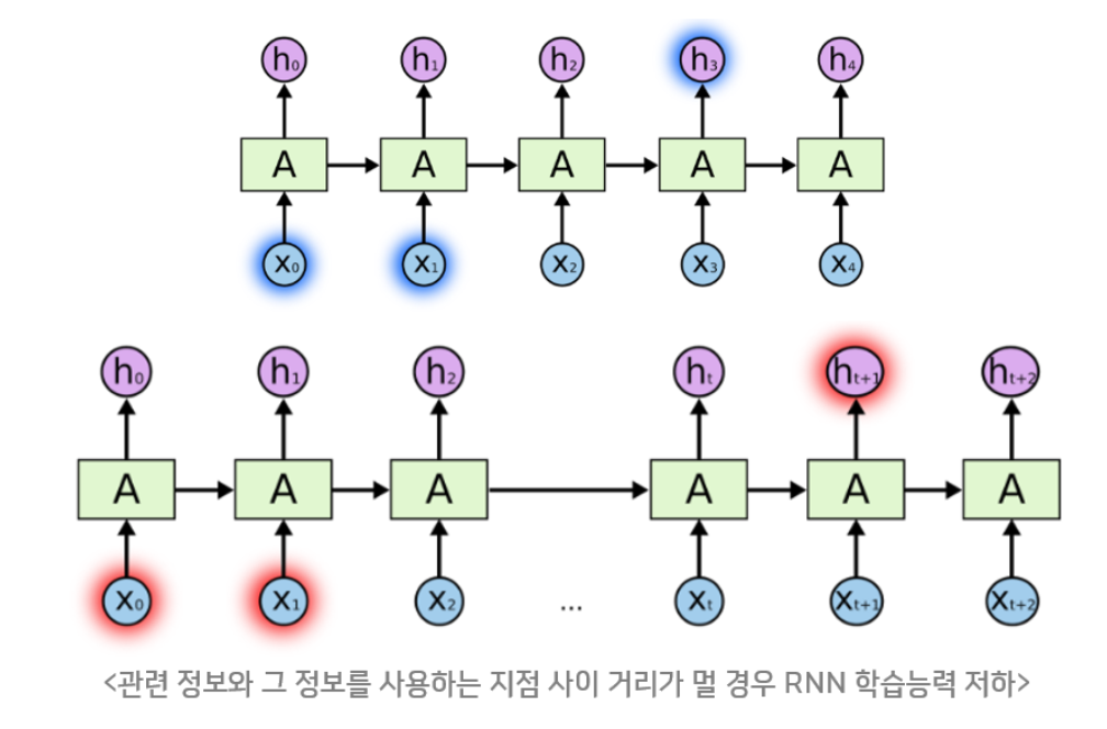 딥러닝 알고리즘 (DNN,CNN,RNN)
