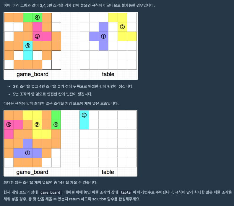 [프로그래머스] 퍼즐 조각 채우기 (Python)