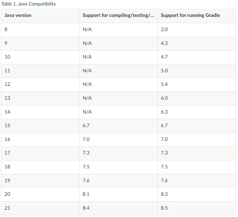 [Intellij] Unsupported class file major version 65 에러