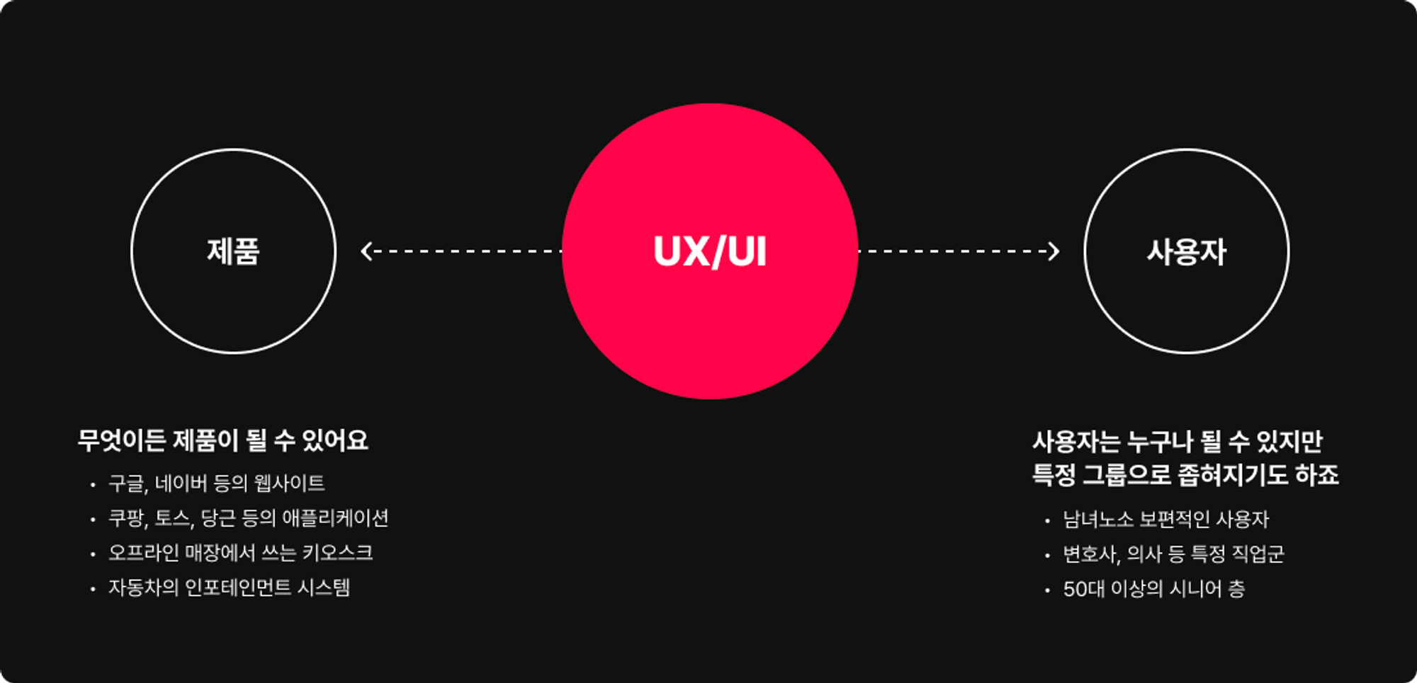 내배캠(UX/UI) - UXUI 디자인 입문_TIL(24.02.26)