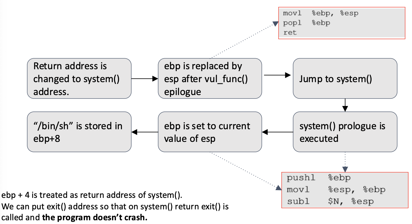 Control Hijacking Attacks (2)