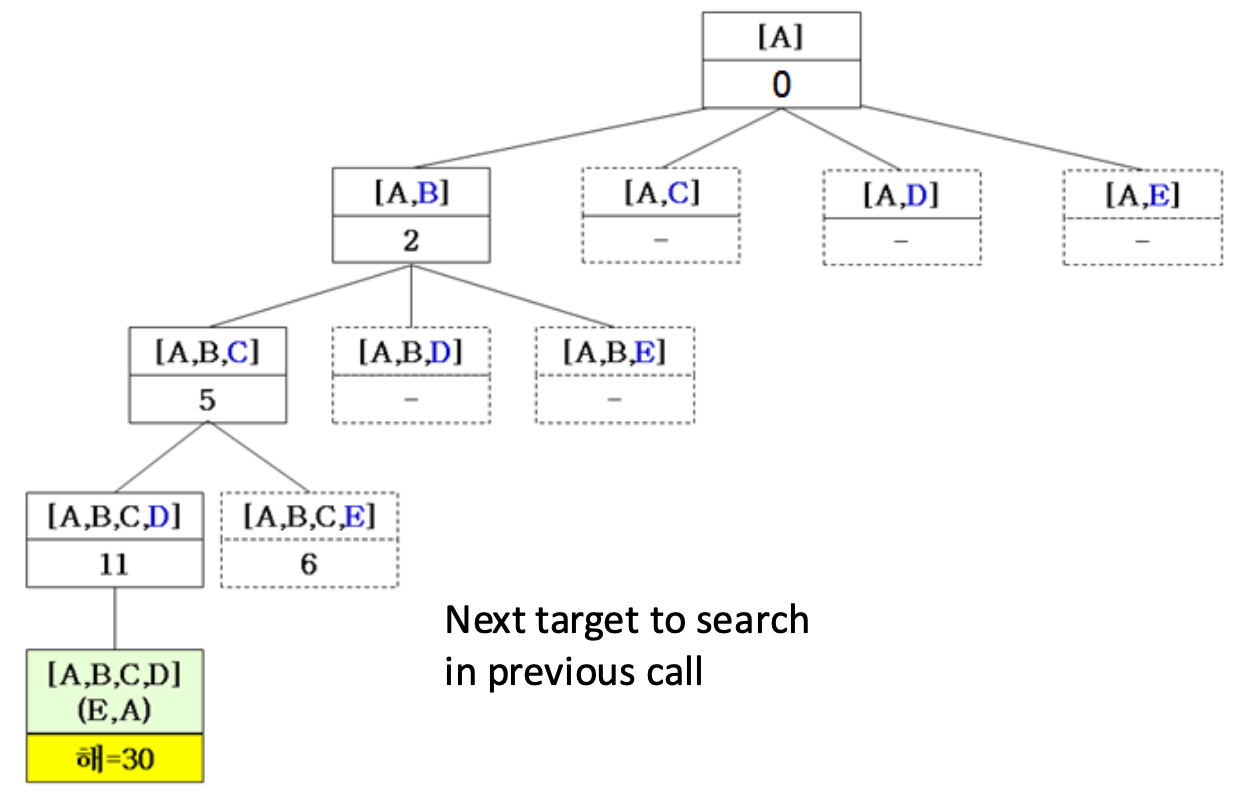 9. Search Algorithm (1)
