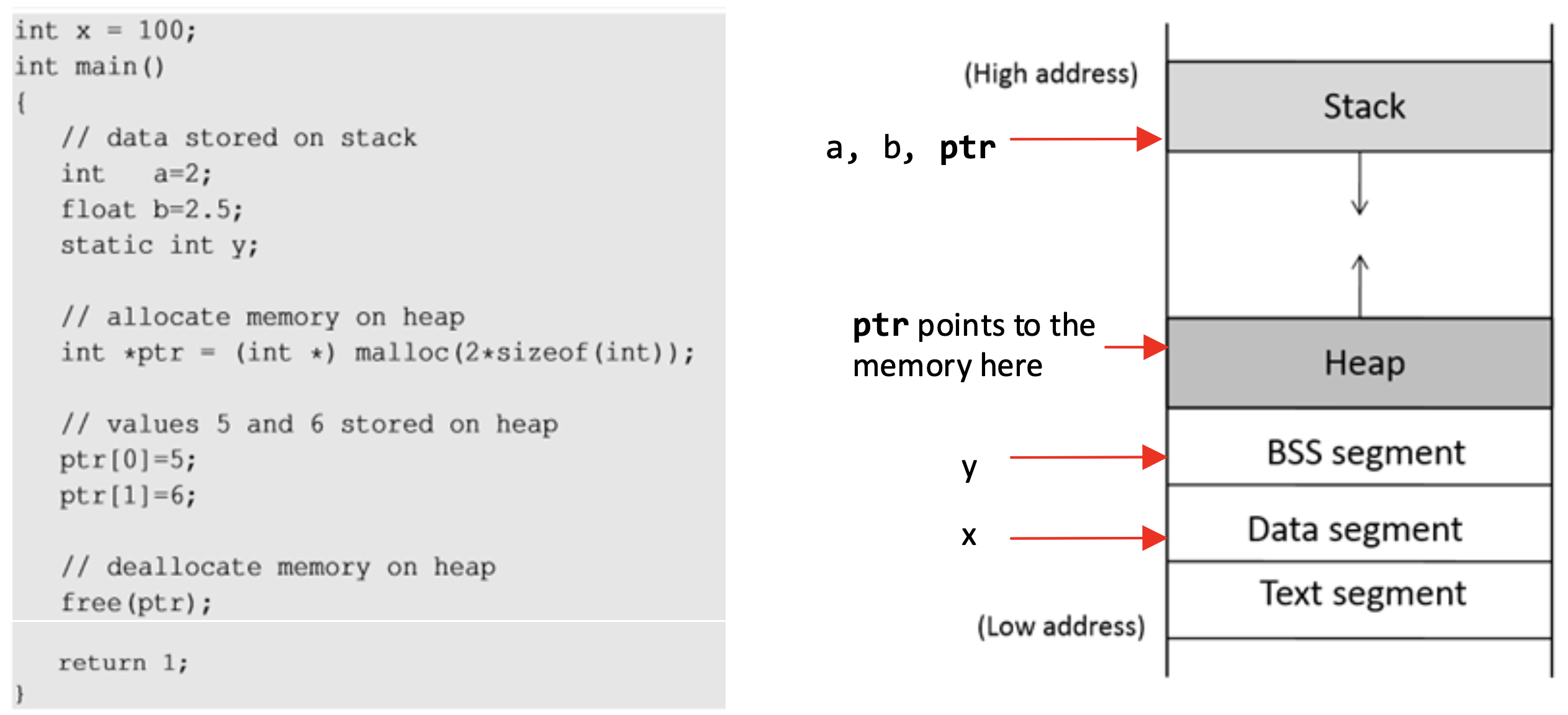 Buffer Overflow Attacks(1)