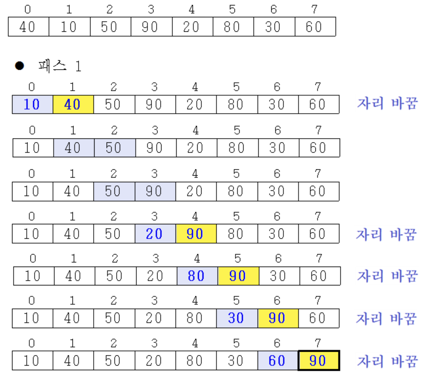 6. Sort Algorithm (1)