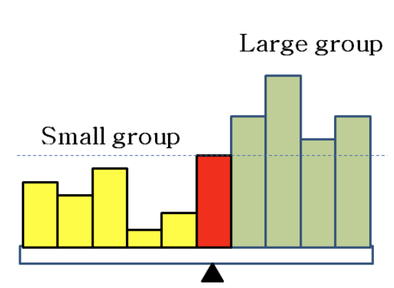 3. Divide and conquer algorithm (2)