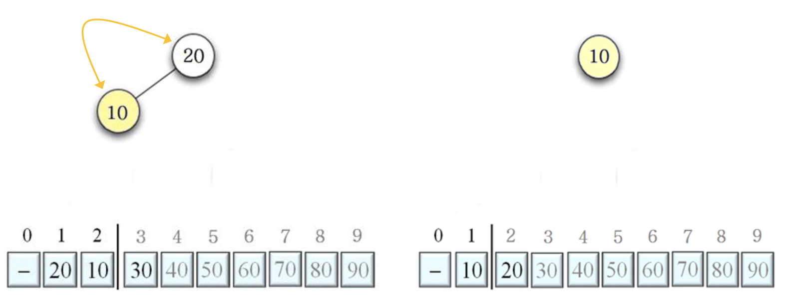 6. Sort Algorithm(2)