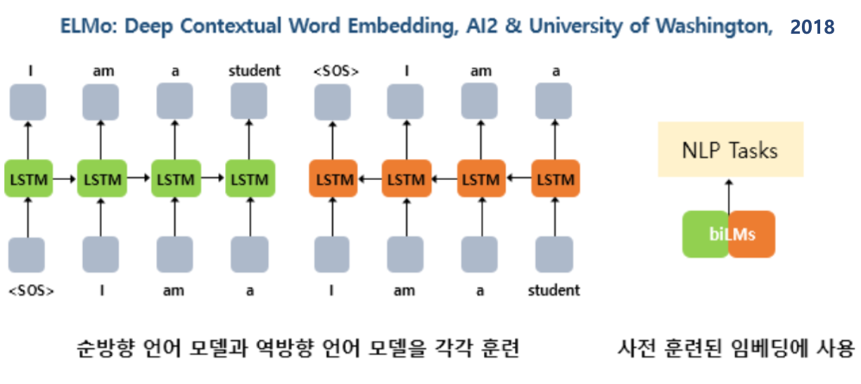 9. Contextual Embedding
