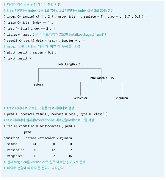 (ADsP) 21. 분류 분석