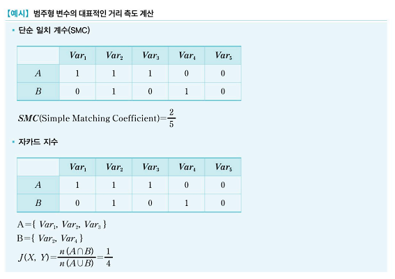 (ADsP) 22. 군집분석