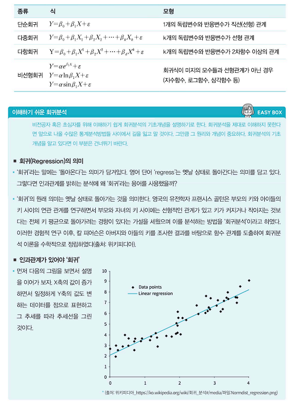 (ADsP) 17. ⭐회귀분석⭐