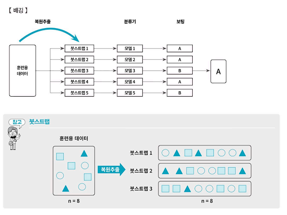 (ADsP) 21. 분류 분석
