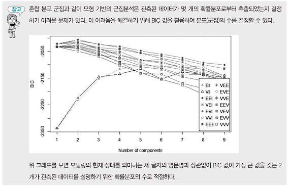 (ADsP) 22. 군집분석