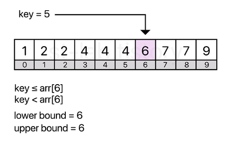 (이분탐색) Lower Bound, Upper Bound
