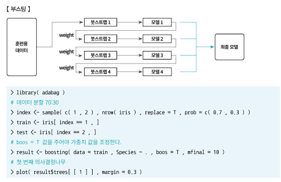 (ADsP) 21. 분류 분석